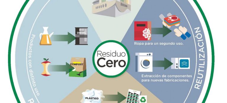El Corte Inglés cuenta ya con el certificado 'Residuo Cero' de Aenor en ...