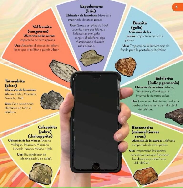 ¡Qué tierras tan raras! Elementos esenciales en nuestra vida cotidiana