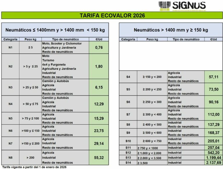 SIGNUS presenta sus avances y retos en el reciclaje de neumáticos